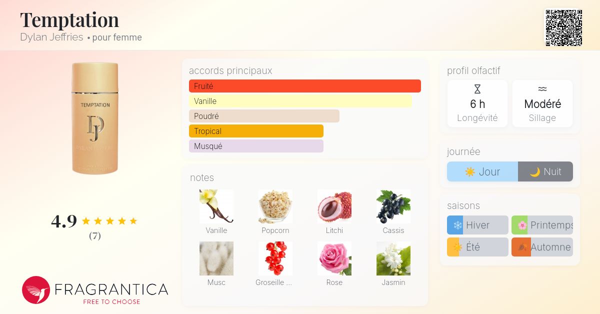 Temptation Dylan Jeffries parfum - un nouveau parfum pour femme 2024