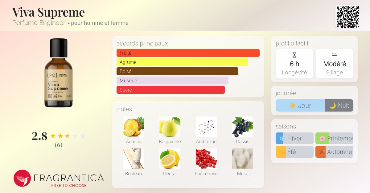 Viva Supreme Perfume Engineer parfum - un nouveau parfum pour homme et ...