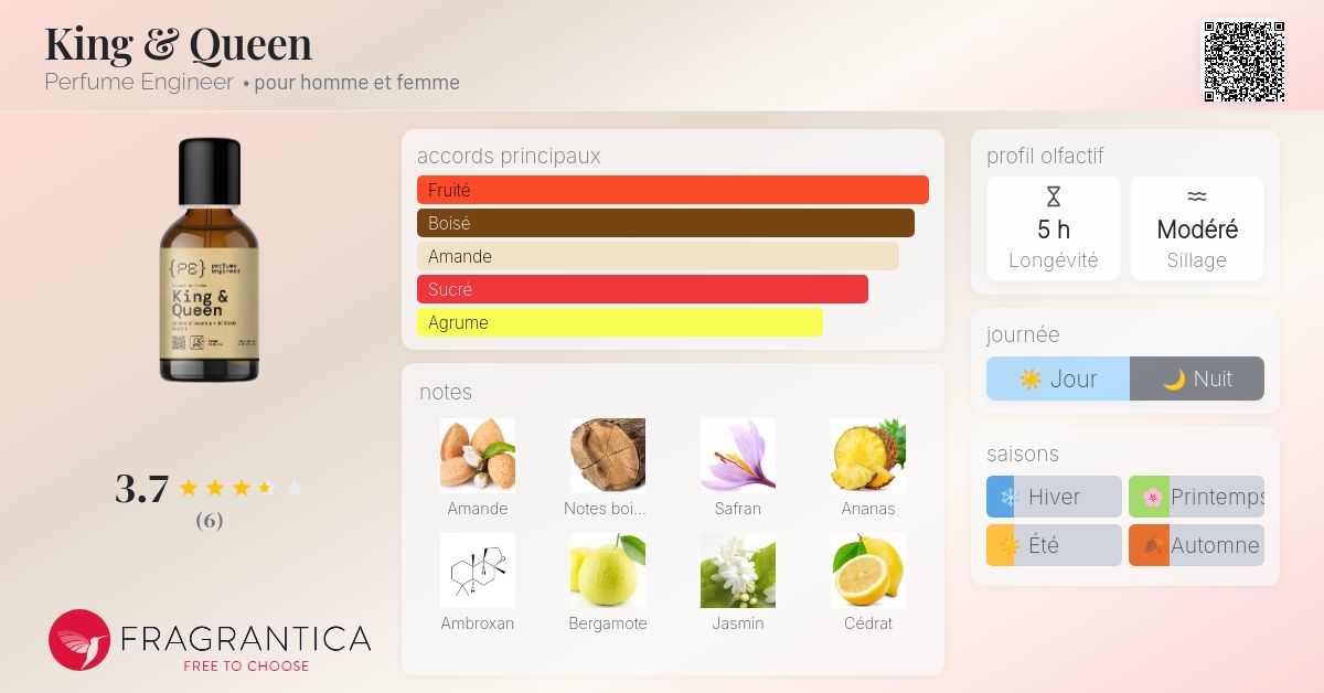 King & Queen Perfume Engineer parfum - un nouveau parfum pour homme et ...