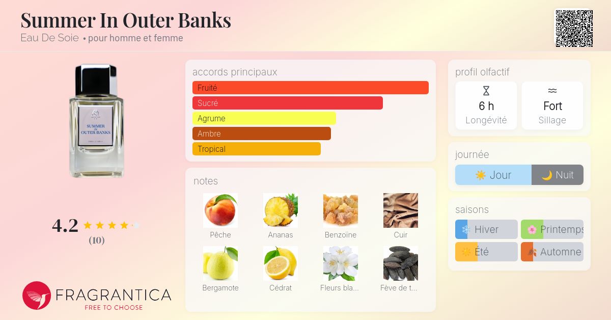Summer In Outer Banks Eau De Soie parfum - un nouveau parfum pour homme ...