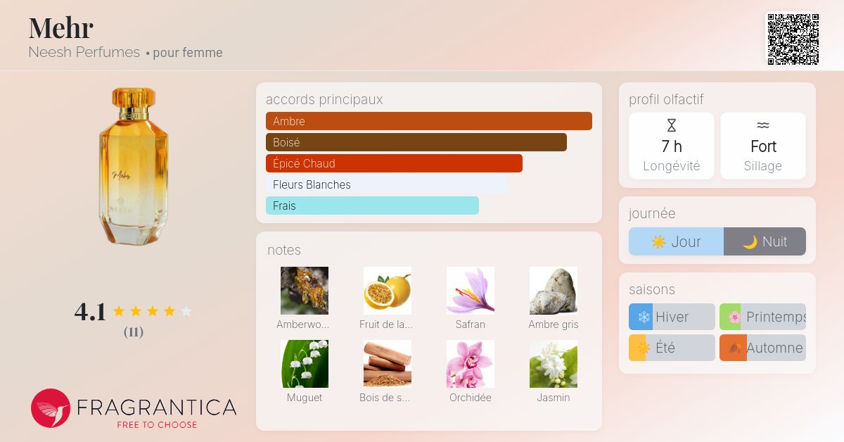 Mehr Neesh Perfumes parfum - un nouveau parfum pour femme 2024