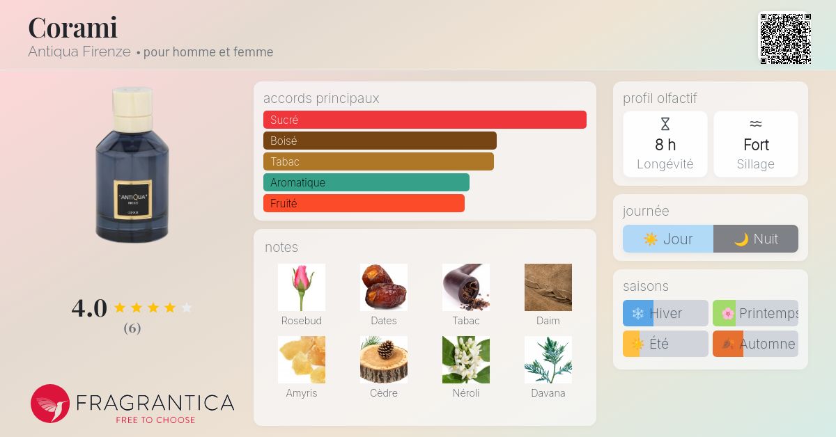 Corami Antiqua Firenze parfum - un nouveau parfum pour homme et femme 2024