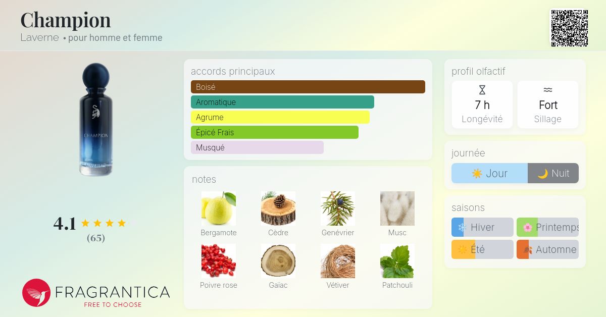 Champion Laverne parfum - un nouveau parfum pour homme et femme 2024