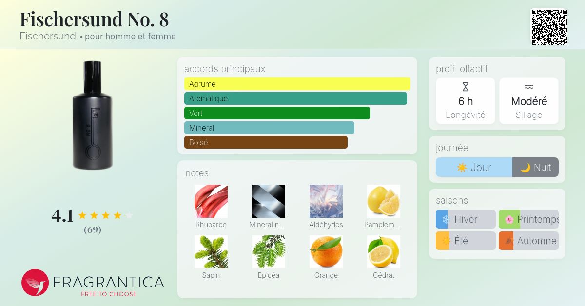 Fischersund No. 8 Fischersund parfum - un parfum pour homme et femme 2019