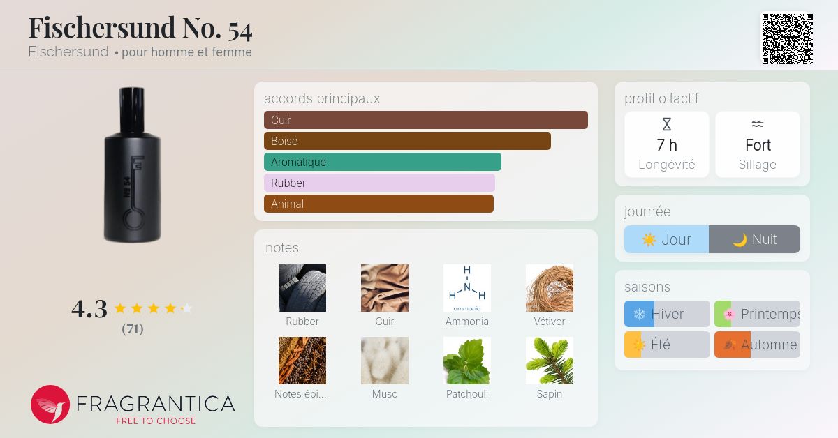 Fischersund No. 54 Fischersund parfum - un parfum pour homme et femme