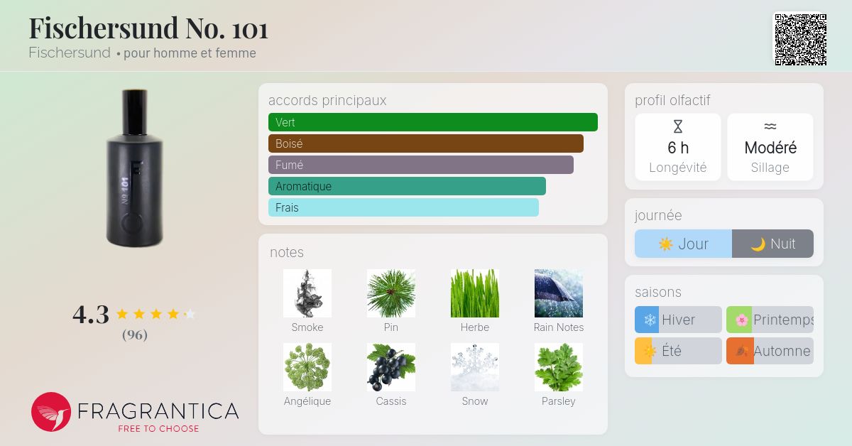 Fischersund No. 101 Fischersund parfum - un parfum pour homme et femme 2022