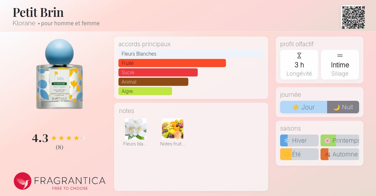 Petit Brin Klorane parfum - un parfum pour homme et femme