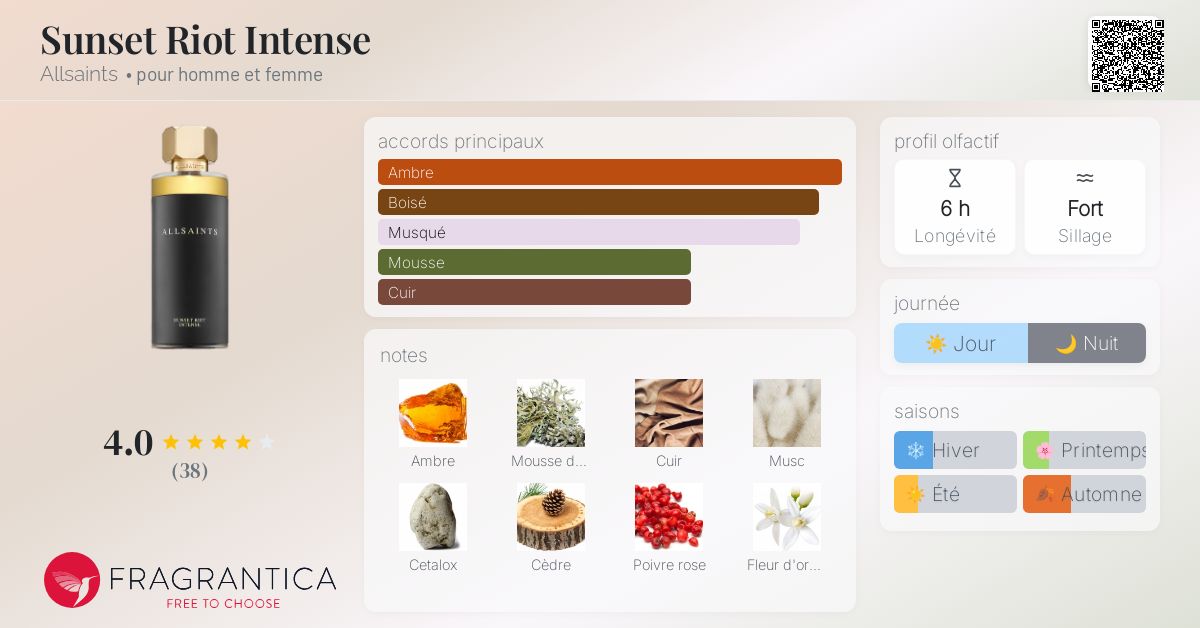 Sunset Riot Intense Allsaints parfum - un nouveau parfum pour homme et ...