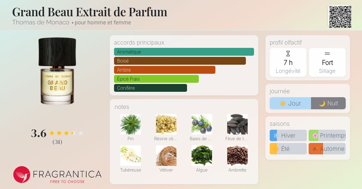 Grand Beau Extrait de Parfum Thomas de Monaco parfum - un nouveau ...
