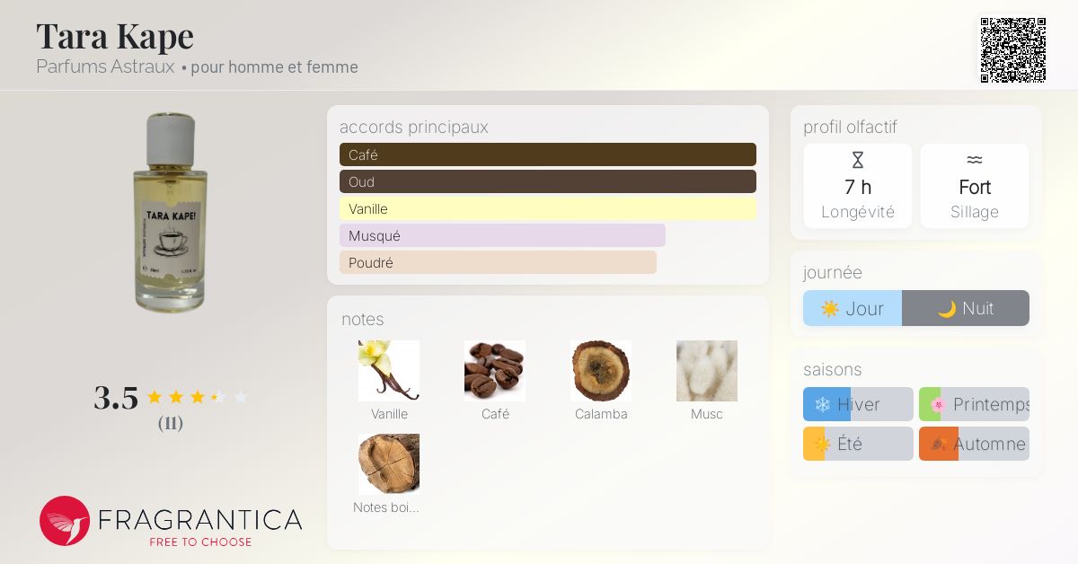Tara Kape Parfums Astraux parfum - un parfum pour homme et femme 2023