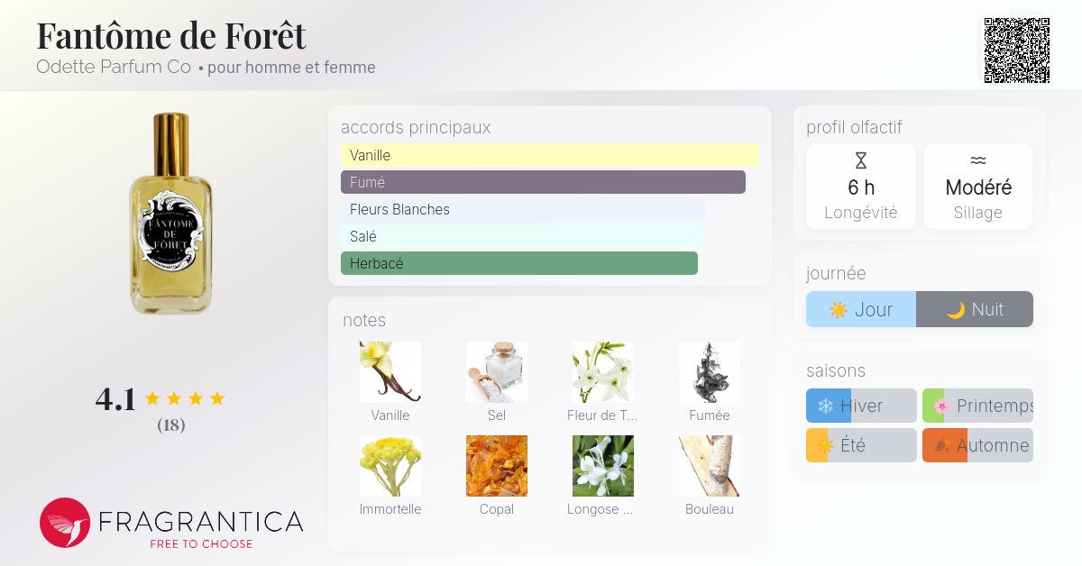 Fantôme de Forêt Odette Parfum Co parfum - un nouveau parfum pour homme ...