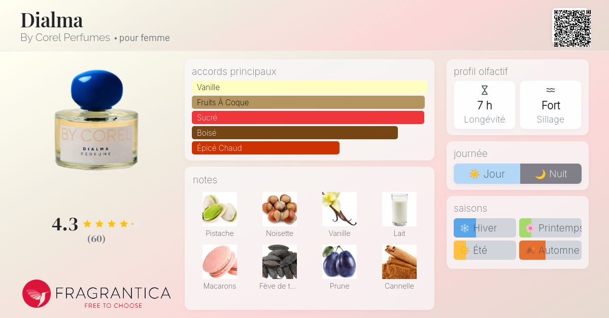 Dialma By Corel Perfumes parfum - un nouveau parfum pour femme 2024