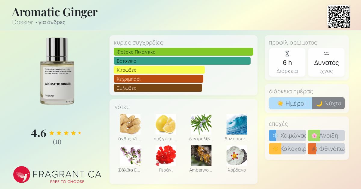 Aromatic Ginger Dossier κολόνια - ένα άρωμα για άνδρες 2022