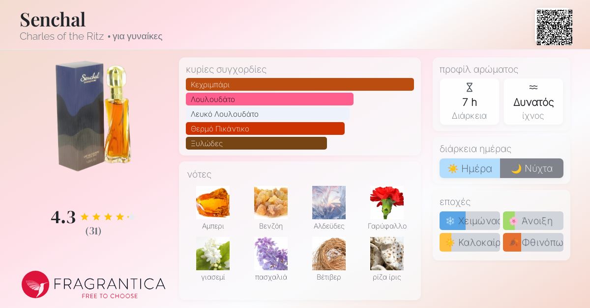 Senchal Charles of the Ritz άρωμα - ένα άρωμα για γυναίκες 1981