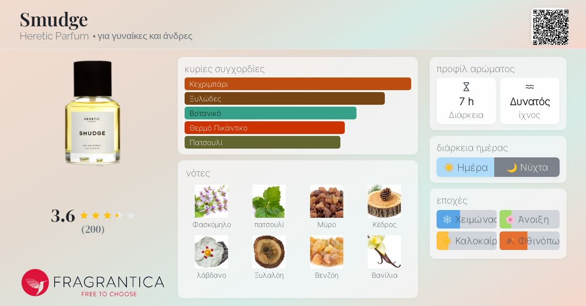 Smudge Heretic Parfum άρωμα - ένα άρωμα για γυναίκες και άνδρες