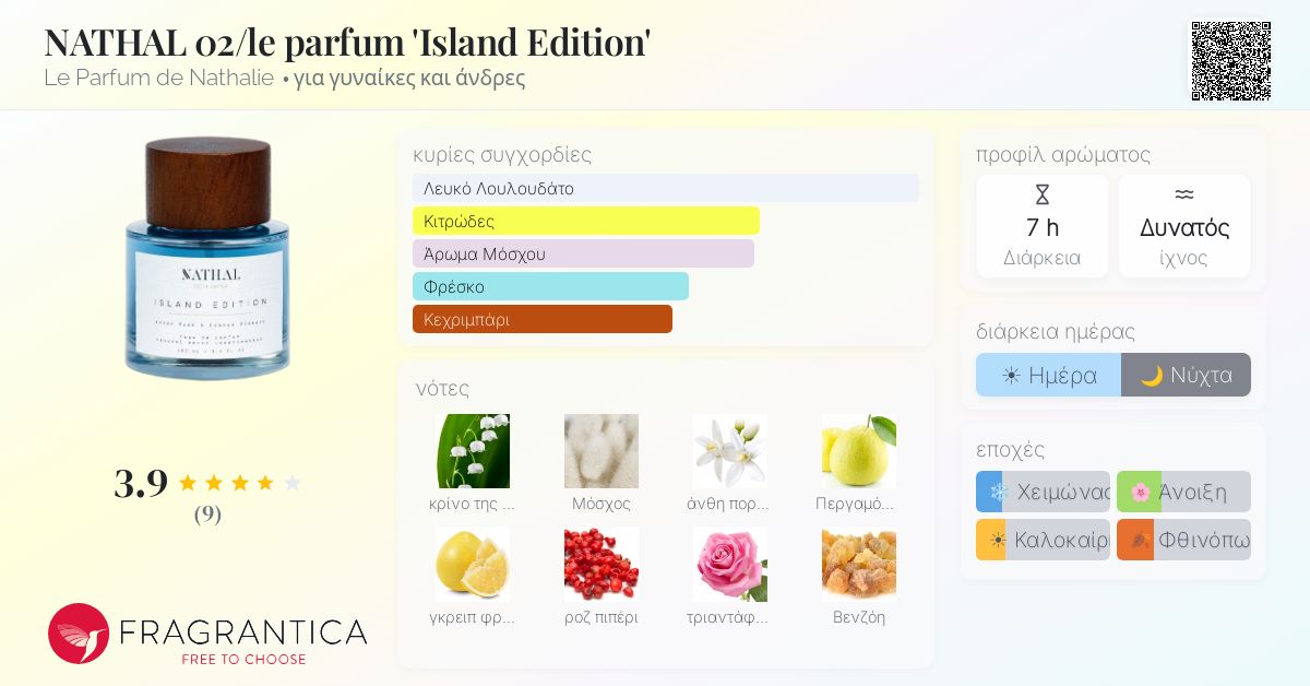 NATHAL 02/le parfum 'Island Edition' Le Parfum de Nathalie άρωμα - ένα ...