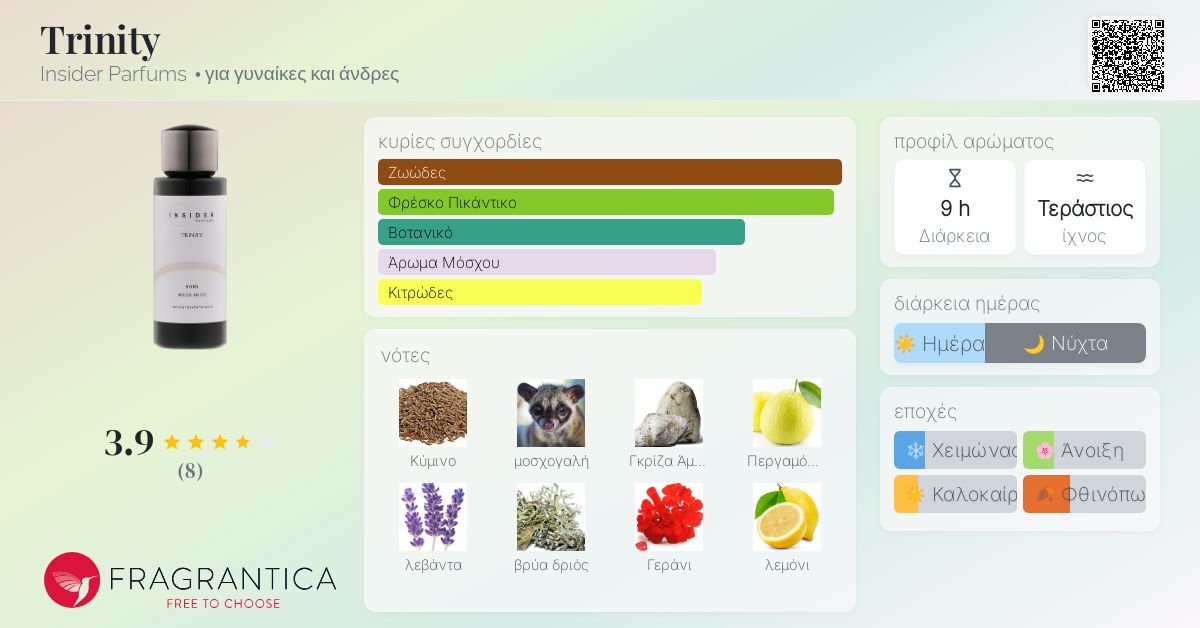 Trinity Insider Parfums άρωμα - ένα νέο άρωμα για γυναίκες και άνδρες 2024