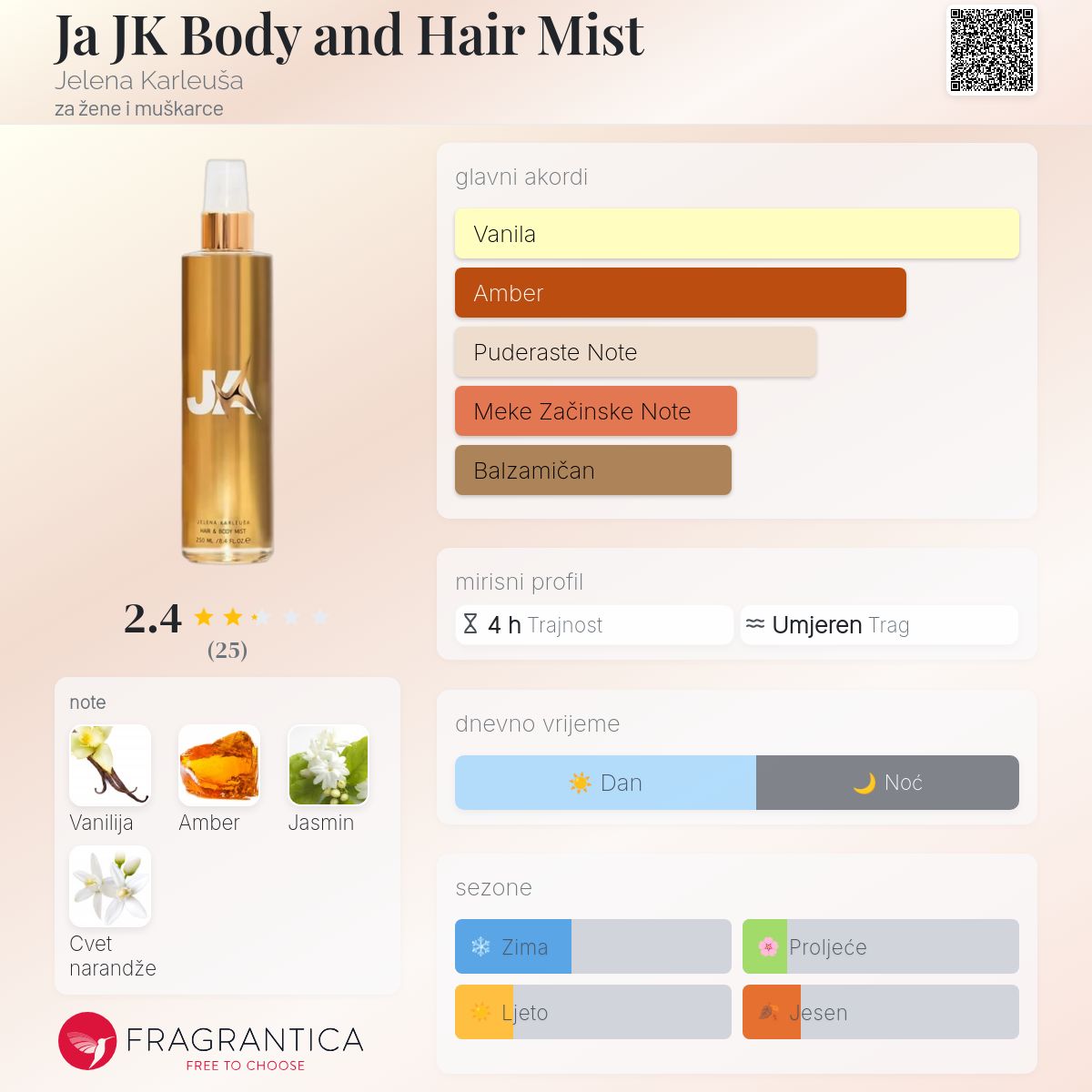 Ja JK Body and Hair Mist Jelena Karleuša parfem - novi parfem za žene i ...
