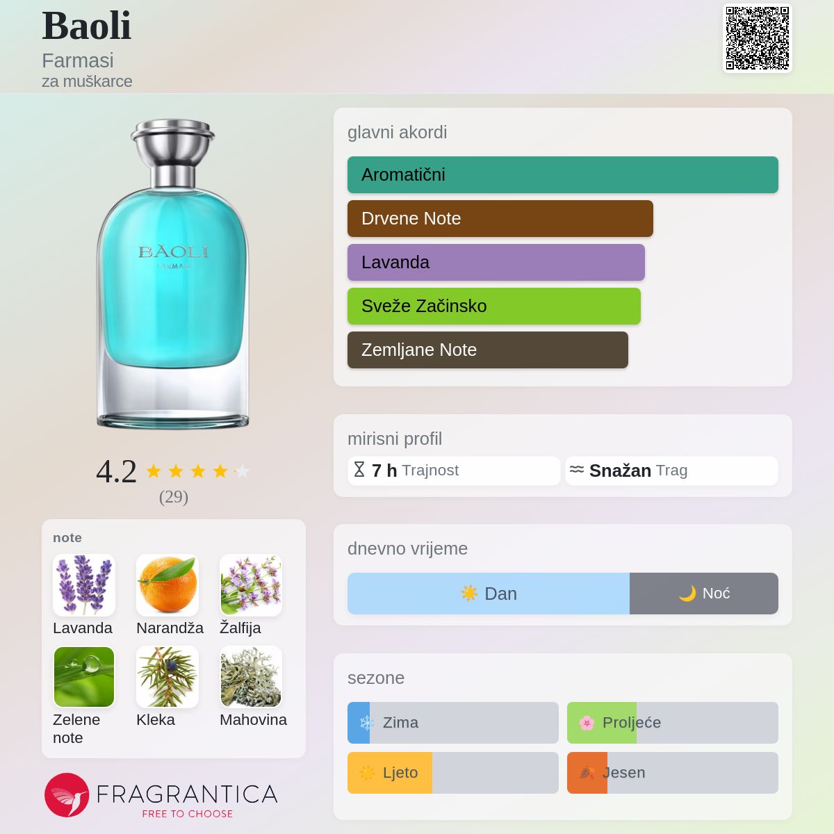 Baoli Farmasi Kolonjska voda - parfem za muškarce 2022