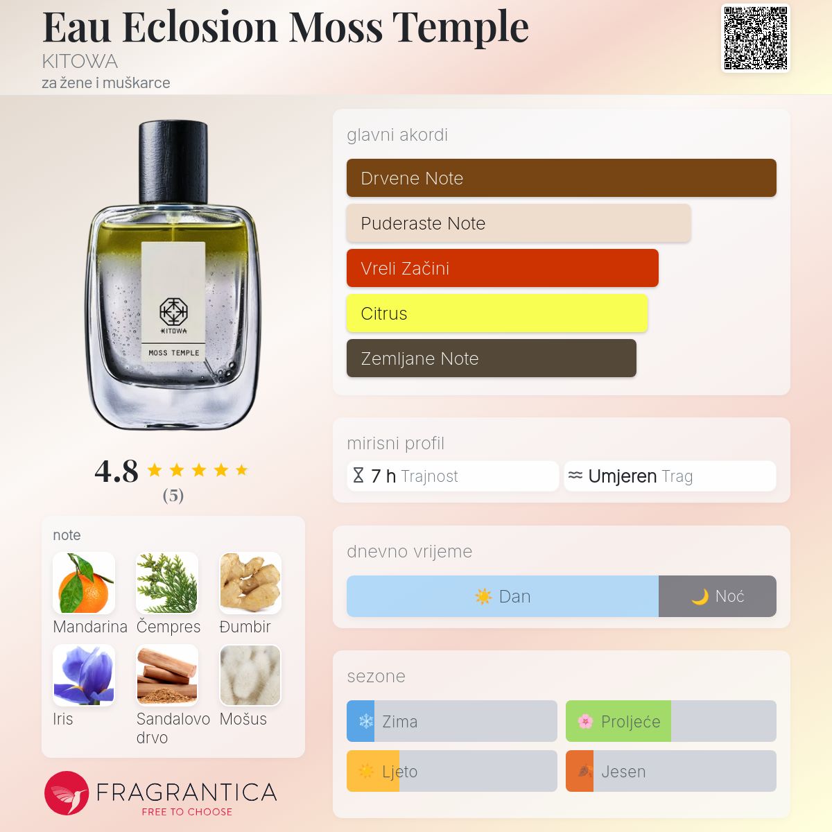 Eau Eclosion Moss Temple KITOWA parfem - parfem za žene i muškarce 2018