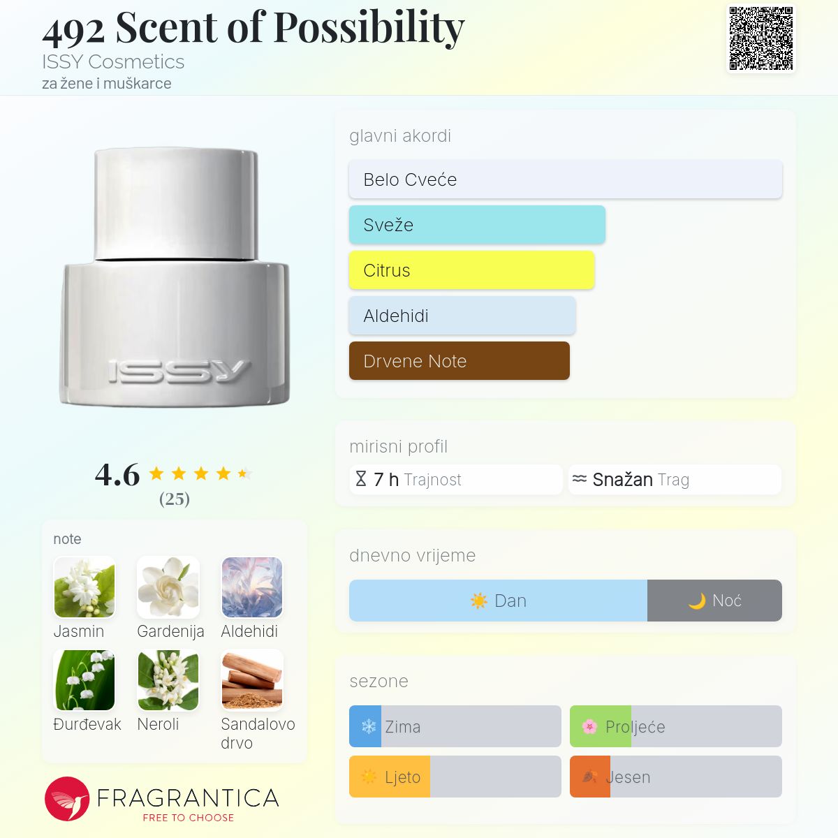 492 Scent of Possibility ISSY Cosmetics parfem - parfem za žene i muškarce