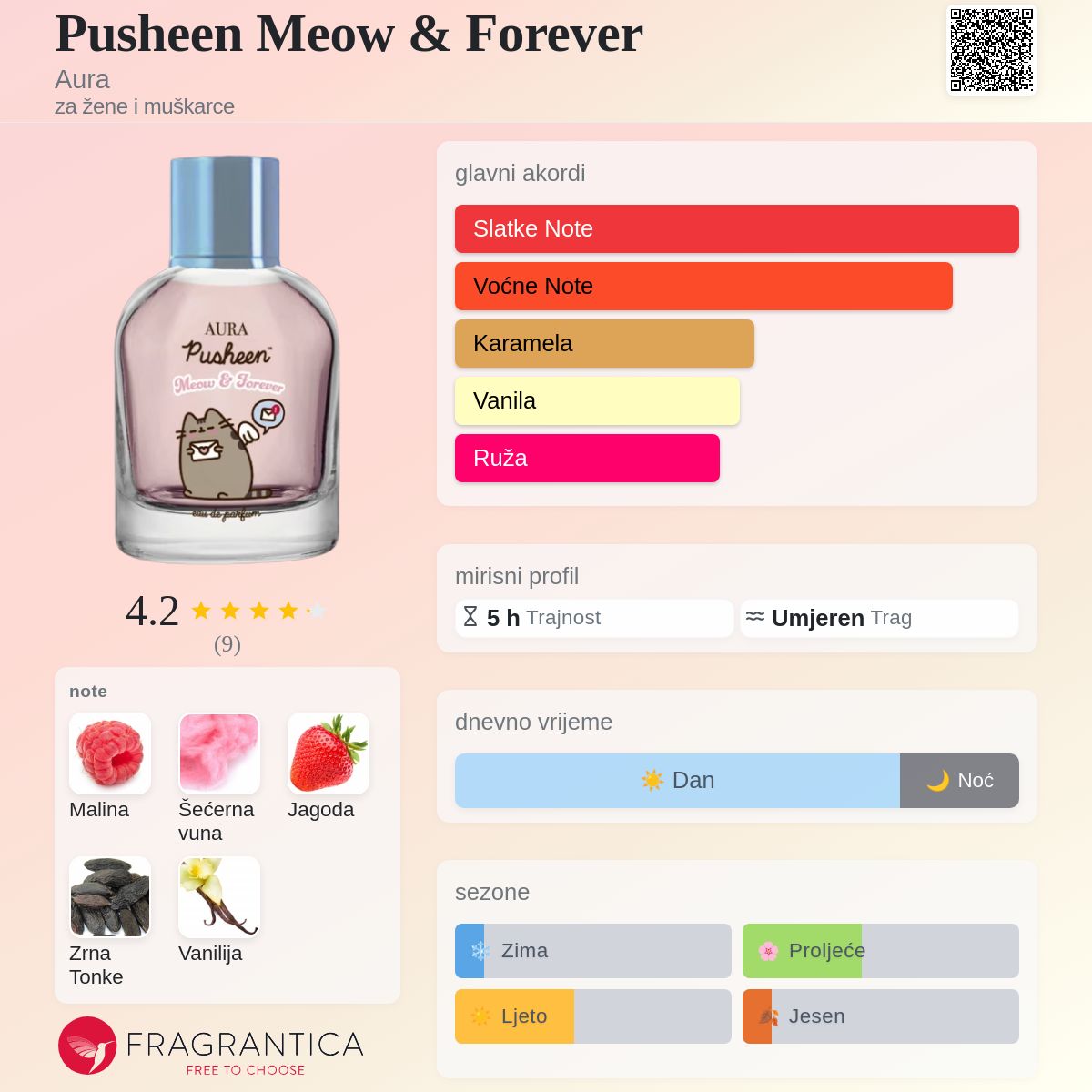 Pusheen Meow & Forever Aura parfem - novi parfem za žene i muškarce 2025