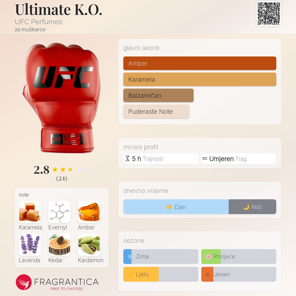 Ultimate K.O. UFC Perfumes Kolonjska voda - novi parfem za muškarce 2025