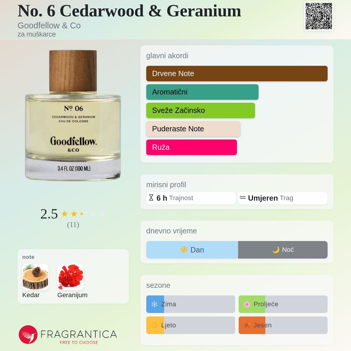 No. 6 Cedarwood & Geranium Goodfellow & Co Kolonjska voda - parfem za ...