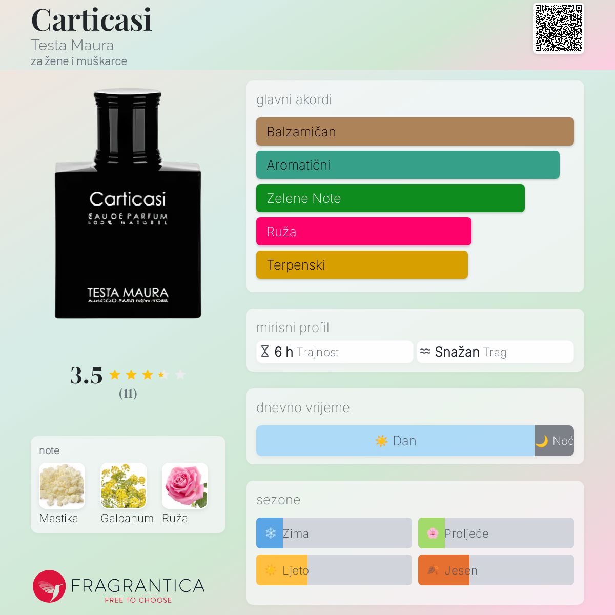 Carticasi Testa Maura parfem - parfem za žene i muškarce 2008