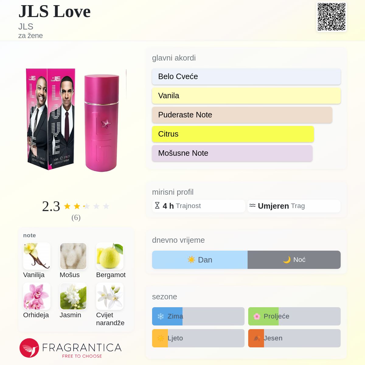 JLS Love JLS parfem - parfem za žene 2013