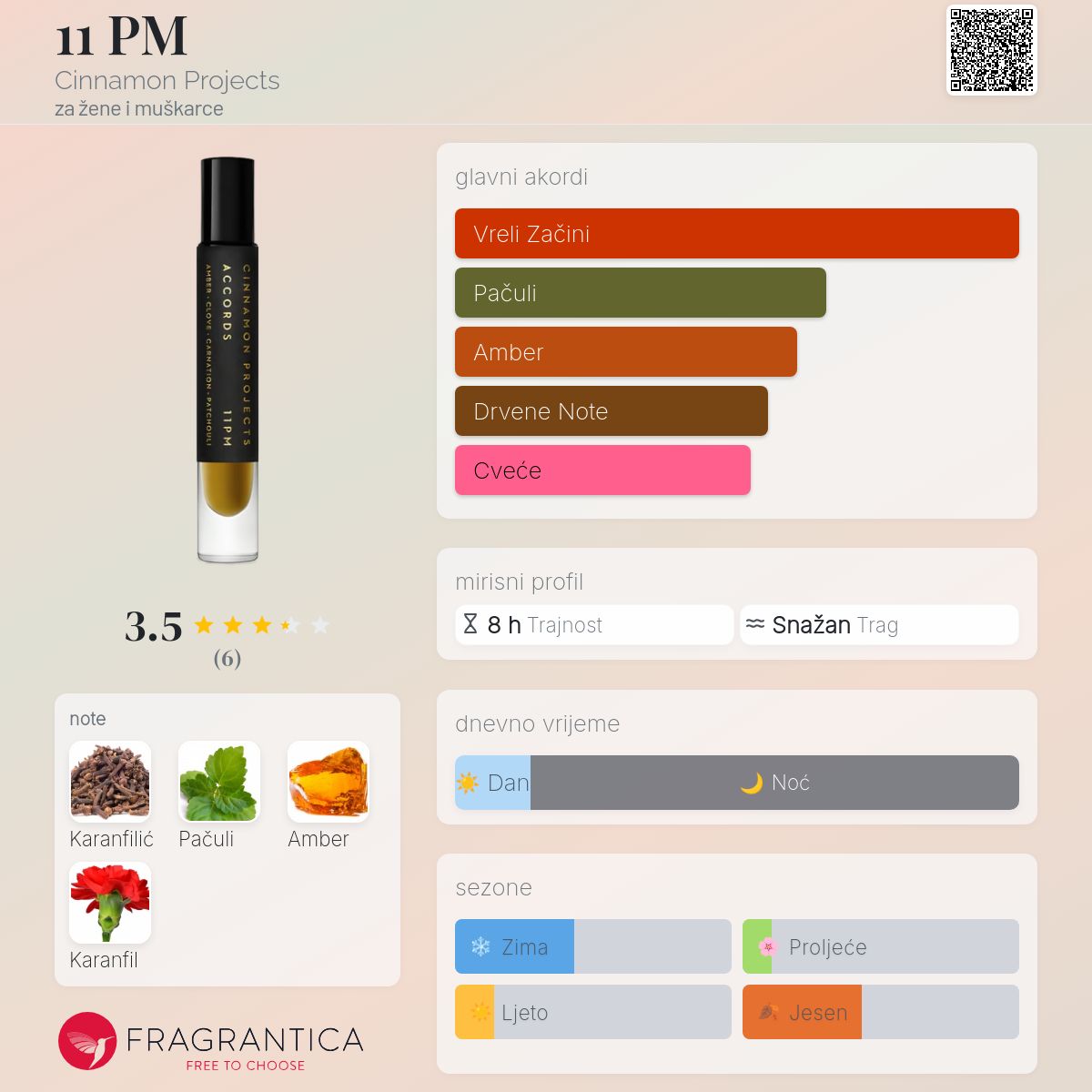 11 PM Cinnamon Projects parfem - parfem za žene i muškarce 2015