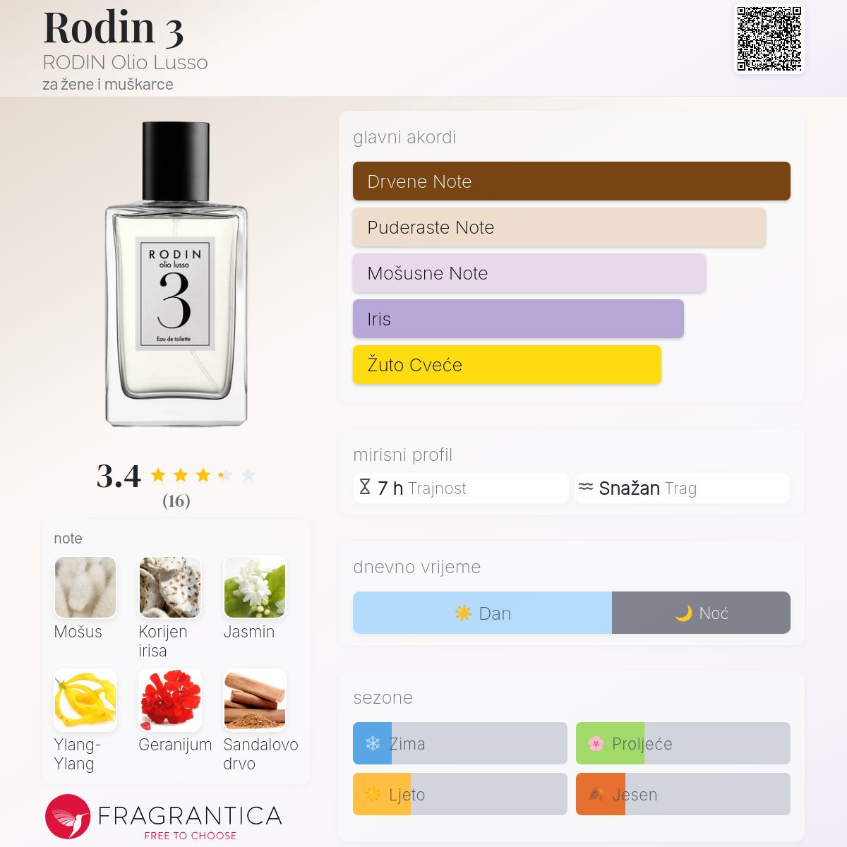 Rodin 3 RODIN Olio Lusso parfem - parfem za žene i muškarce 2017