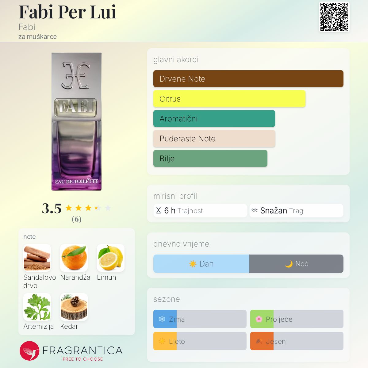 Fabi Per Lui Fabi Kolonjska voda - parfem za muškarce 2008