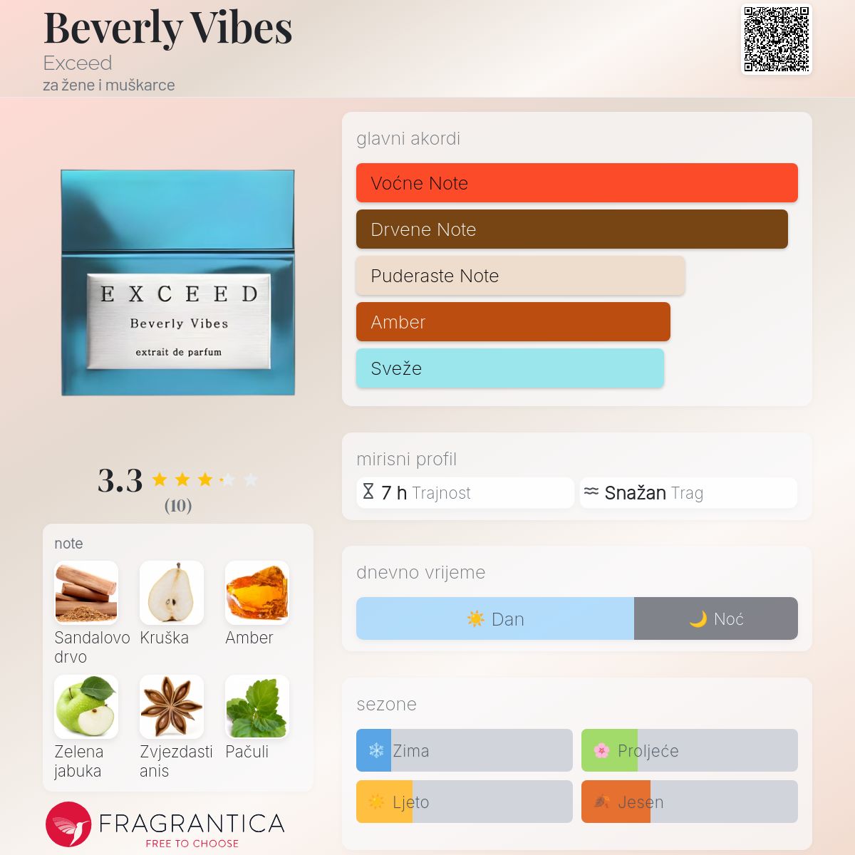 Beverly Vibes Exceed parfem - novi parfem za žene i muškarce 2024