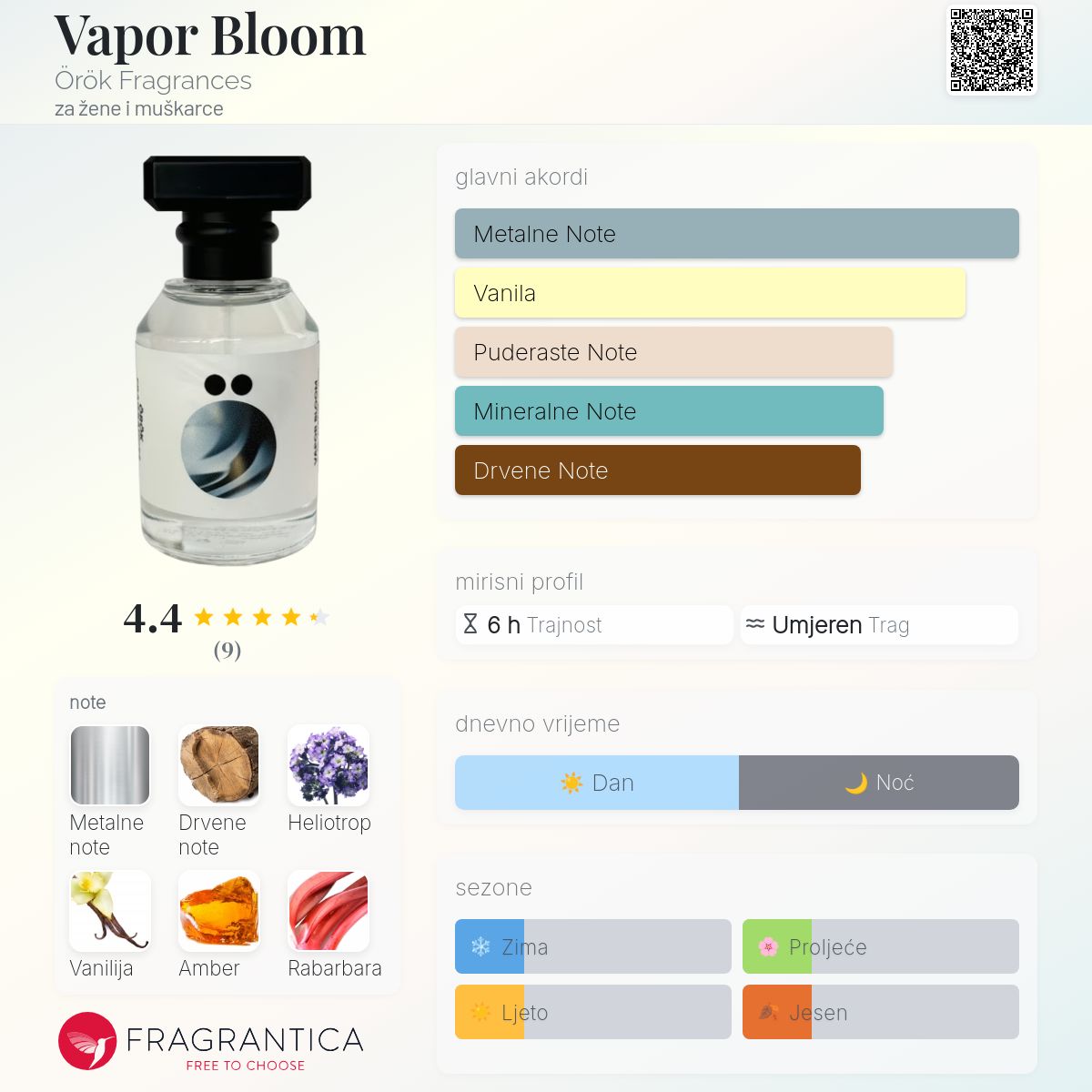 Vapor Bloom Örök Fragrances parfem - novi parfem za žene i muškarce 2024