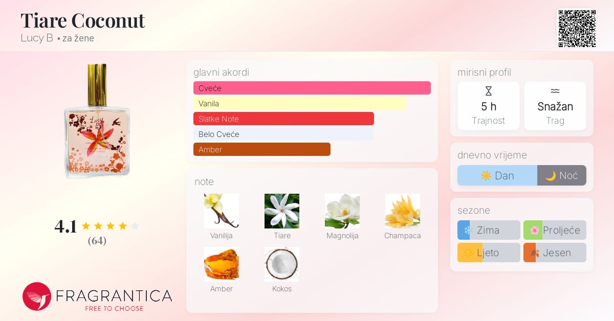 Tiare Coconut Lucy B parfem - parfem za žene