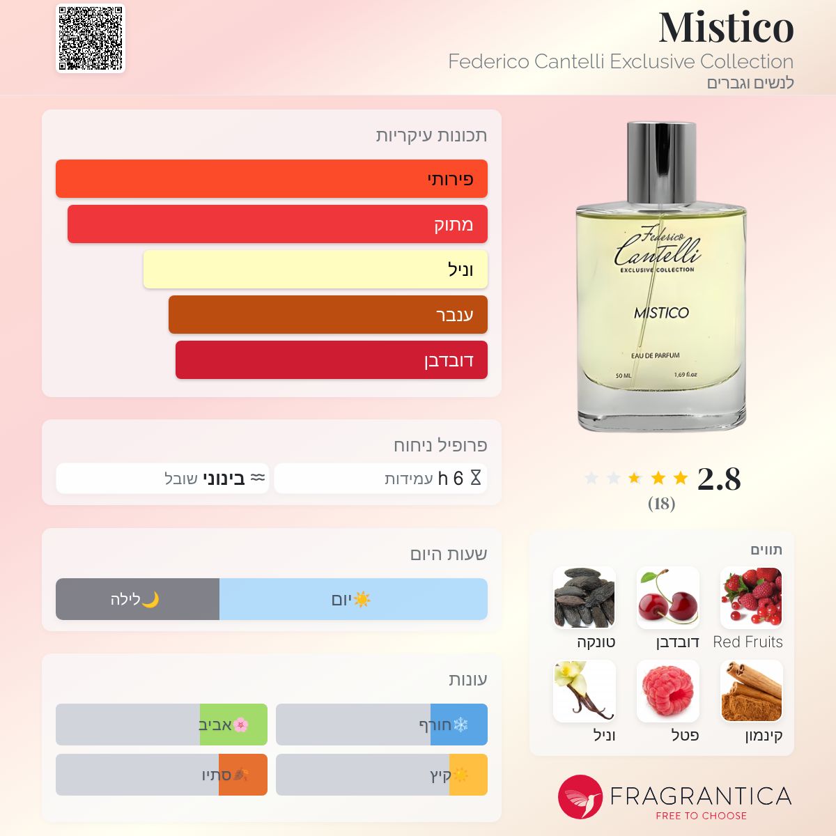 Mistico Federico Cantelli Exclusive Collection בושם - הינו ניחוח חדש 2024 לנשים וגברים