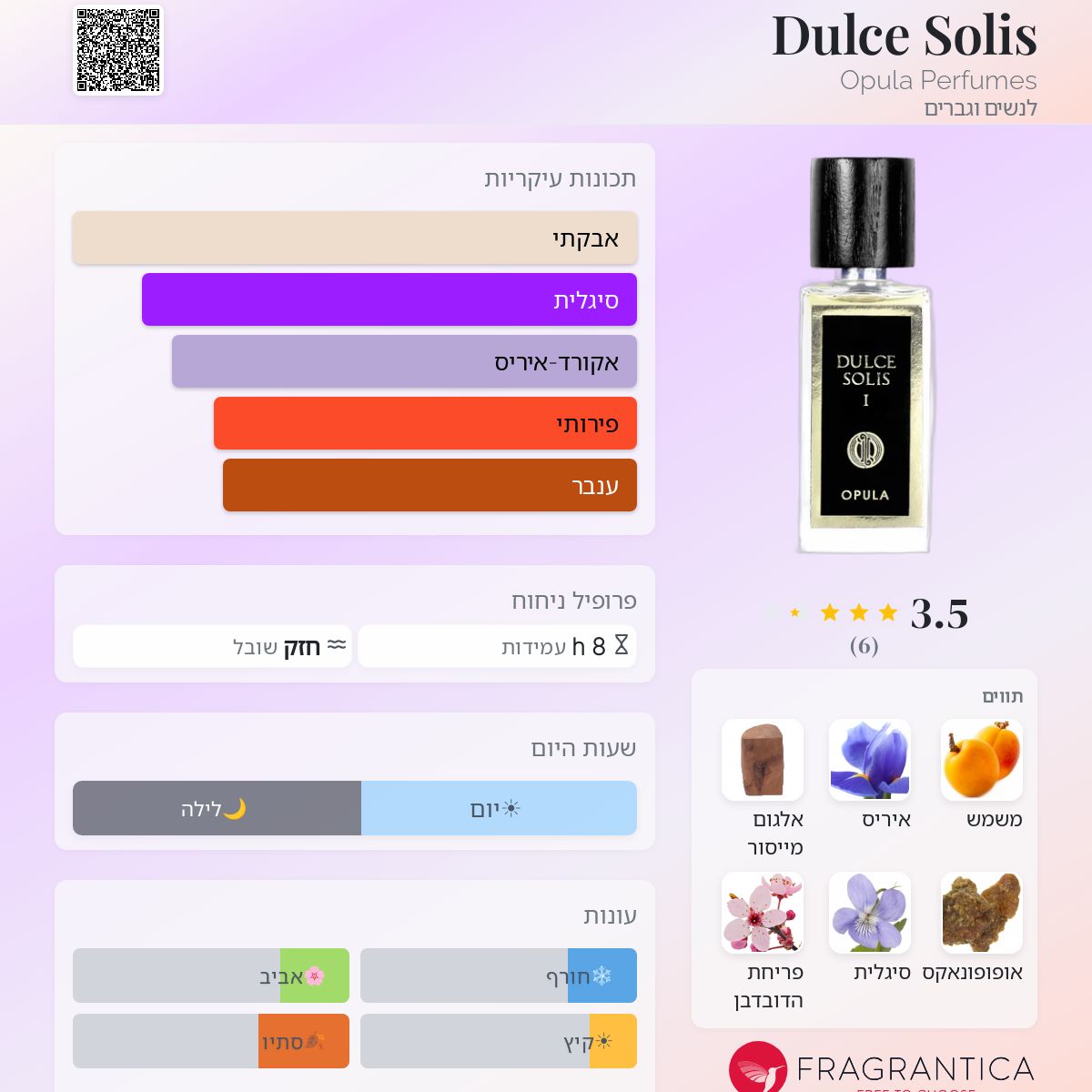 Dulce Solis Opula Perfumes בושם - הינו ניחוח חדש 2024 לנשים וגברים