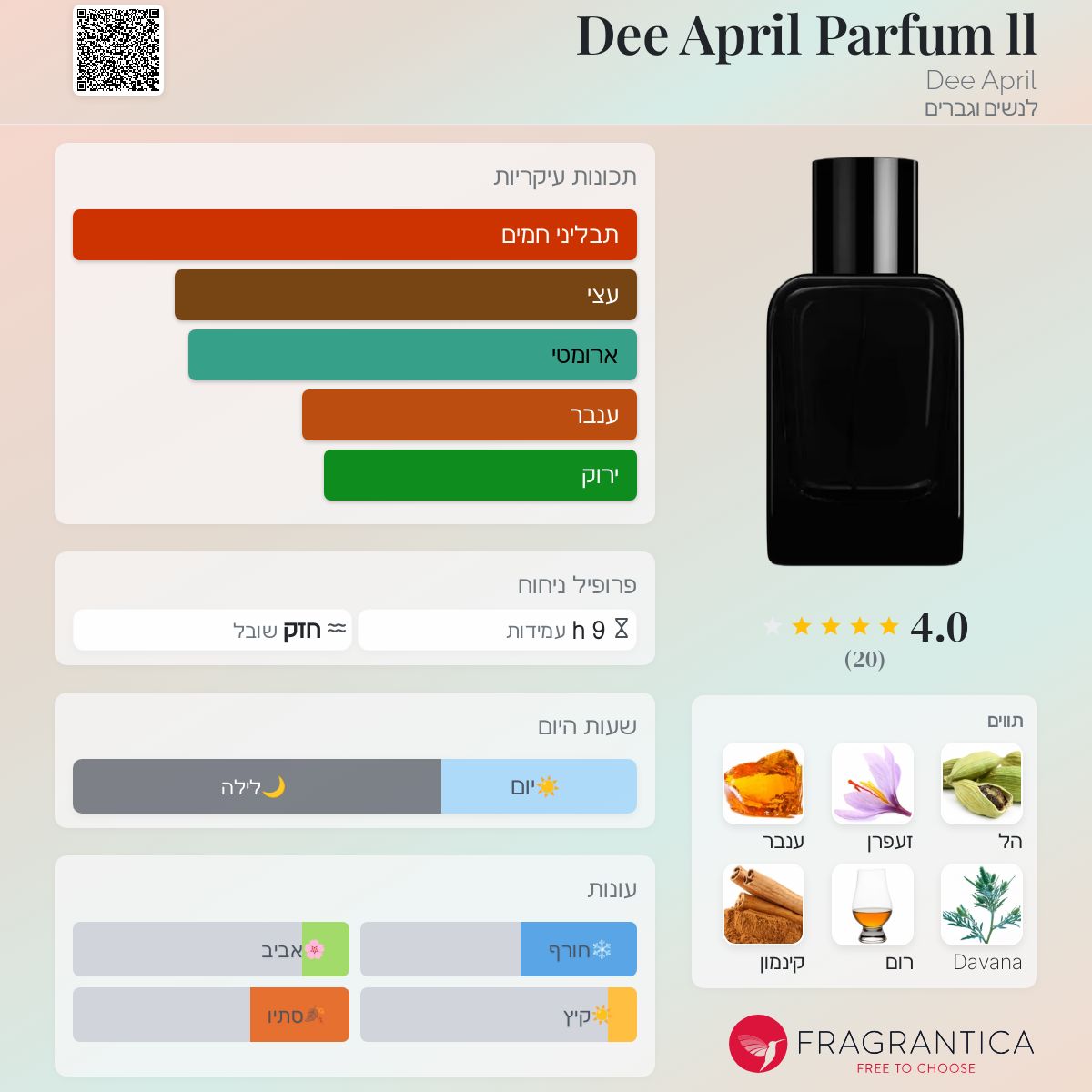 Dee April Parfum ll Dee April בושם - הינו ניחוח חדש 2024 לנשים וגברים