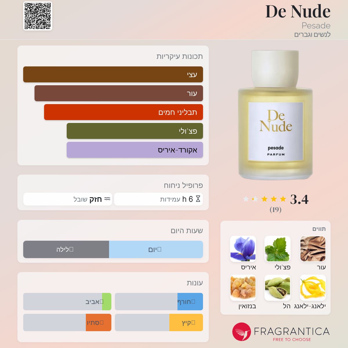 De Nude Pesade בושם - הינו ניחוח 2023 לנשים וגברים