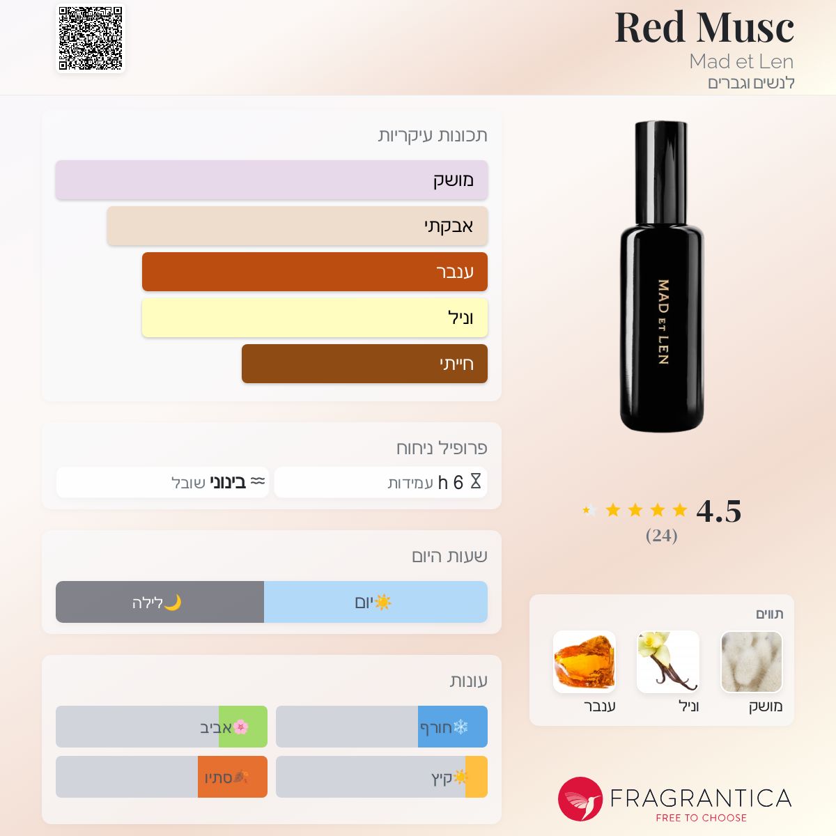 Red Musc Mad et Len בושם - הינו ניחוח 2024 לנשים וגברים