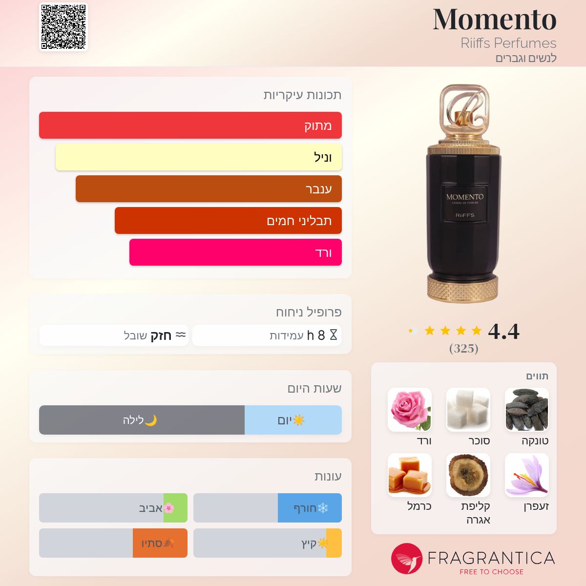 Momento Riiffs Perfumes בושם - הינו ניחוח לנשים וגברים