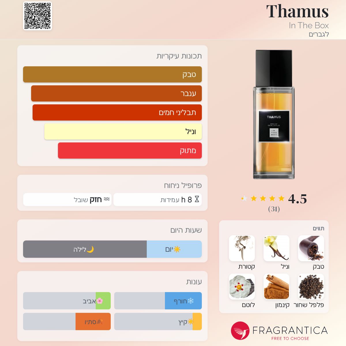 Thamus In The Box קולון - הינו ניחוח חדש 2024 לגברים