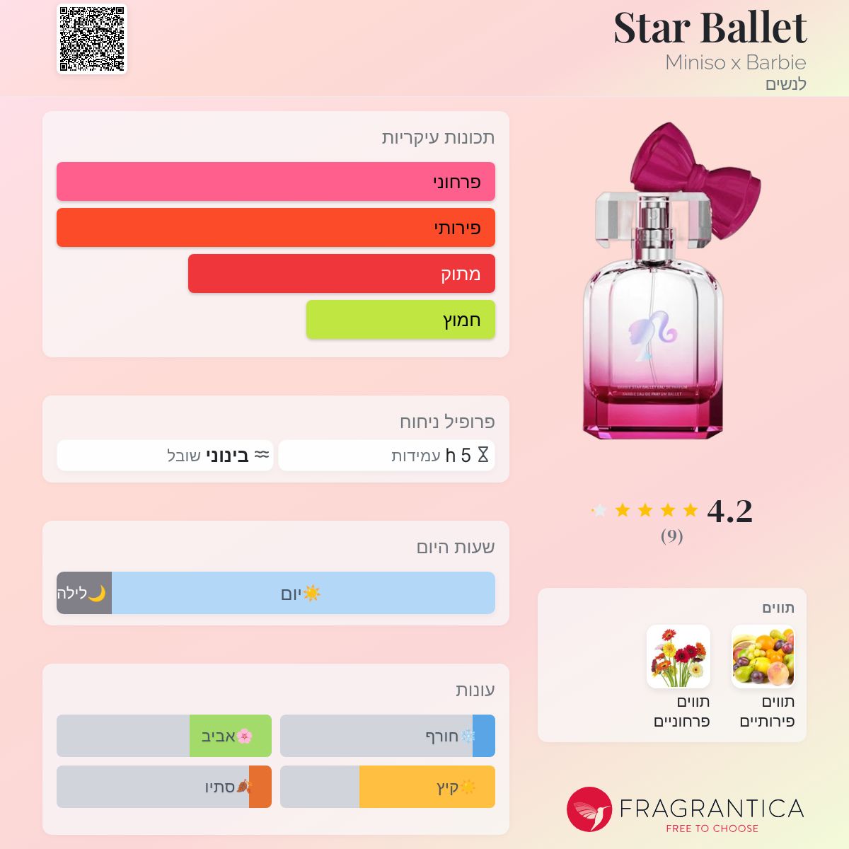 Star Ballet Miniso x Barbie בושם - הינו ניחוח 2024 לנשים