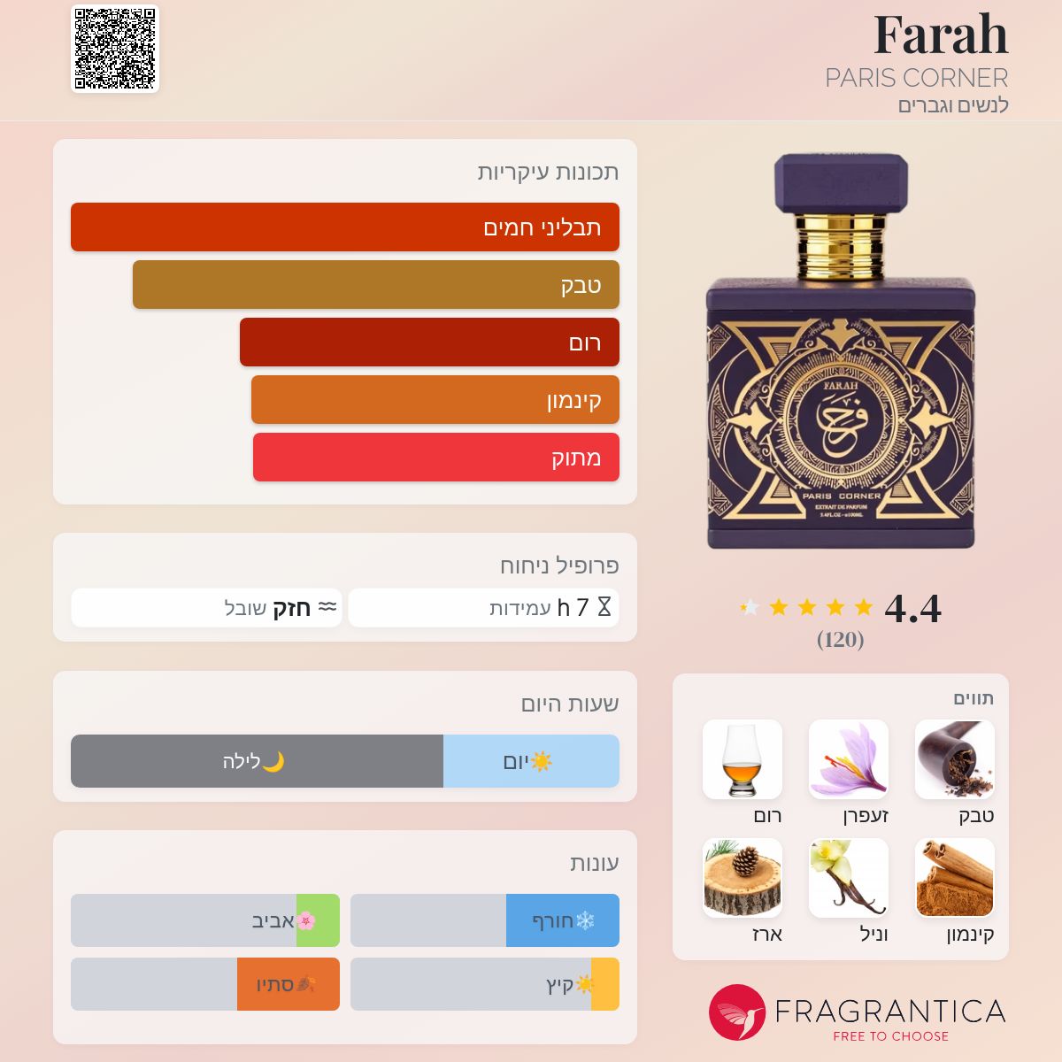 Farah Paris Corner בושם - הינו ניחוח חדש 2025 לנשים וגברים