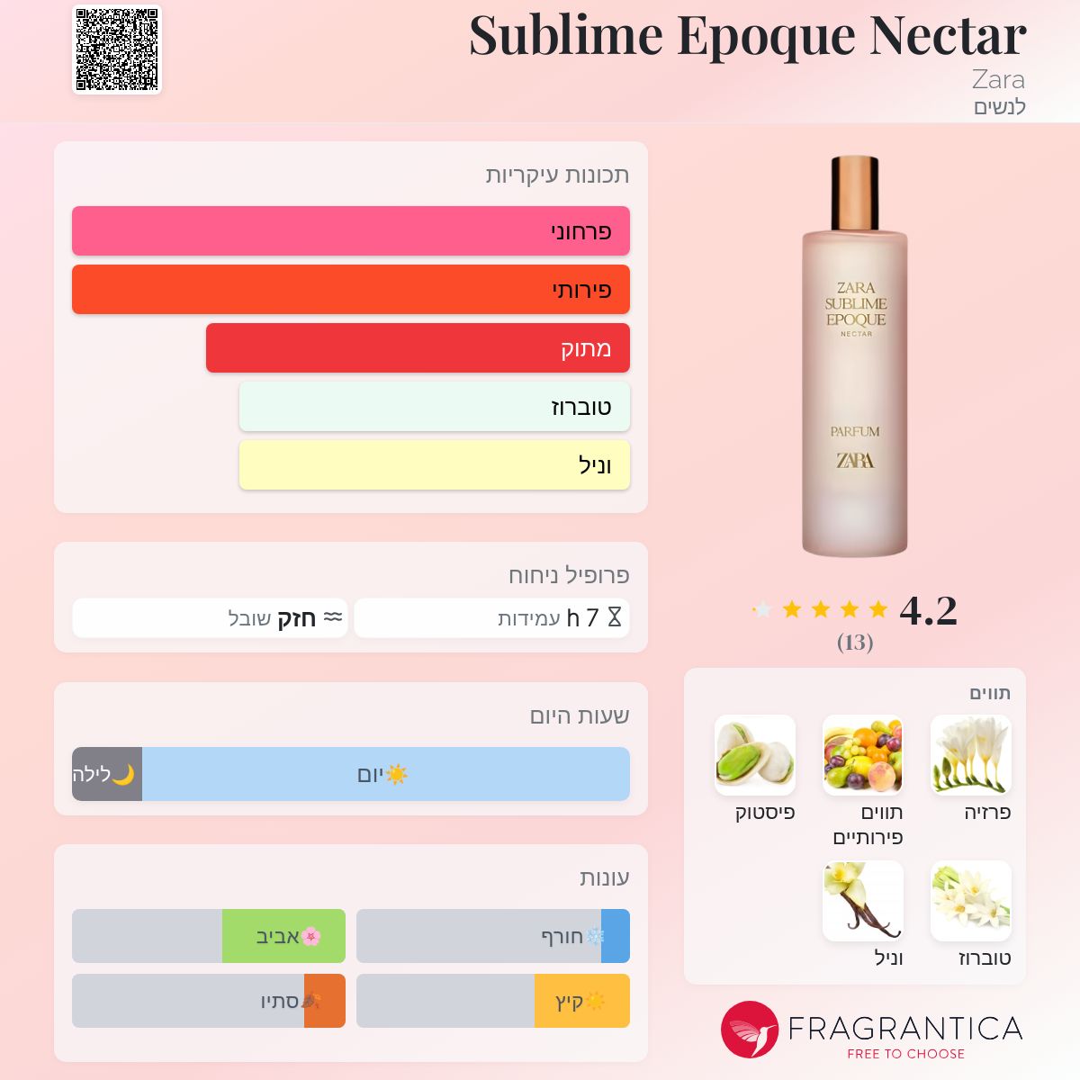 Sublime Epoque Nectar Zara בושם - הינו ניחוח חדש 2025 לנשים