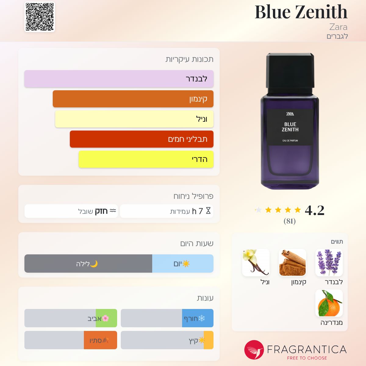 Blue Zenith Zara קולון - הינו ניחוח חדש 2025 לגברים