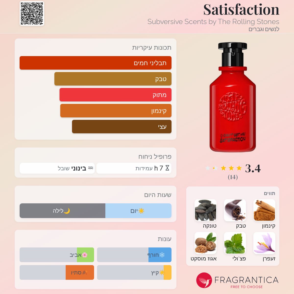 Satisfaction Subversive Scents by The Rolling Stones בושם - הינו ניחוח ...
