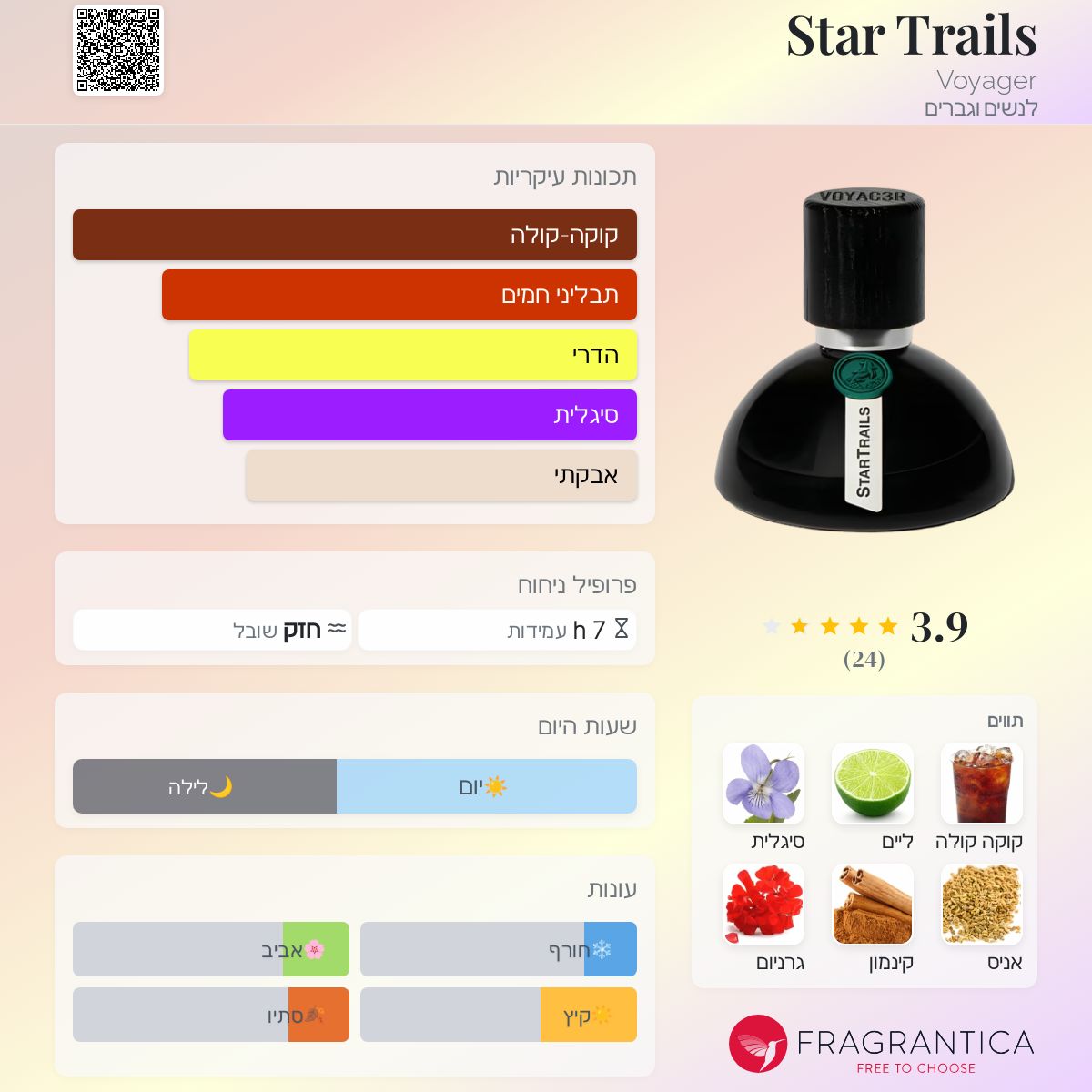 Star Trails Voyager בושם - הינו ניחוח חדש 2024 לנשים וגברים