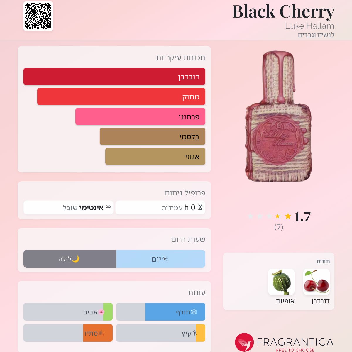Black Cherry Luke Hallam בושם - הינו ניחוח חדש 2025 לנשים וגברים
